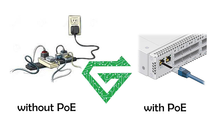 What is PoE and all about it | atech.ae