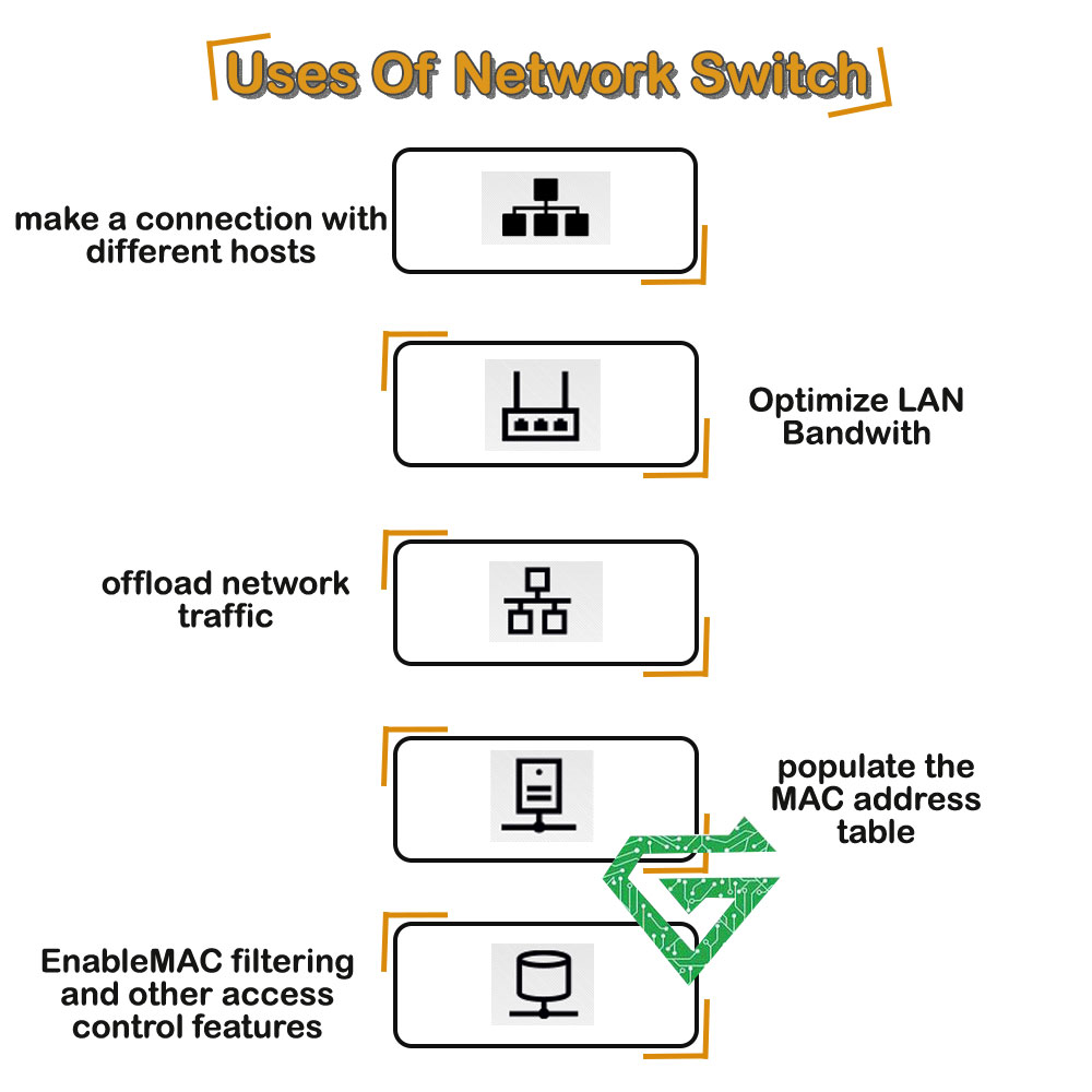 Network Switches | The best Price of network switches