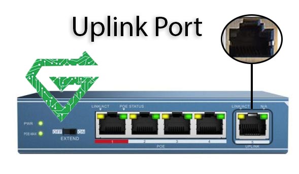What is Uplink Port and Its difference with Downlink | Atech
