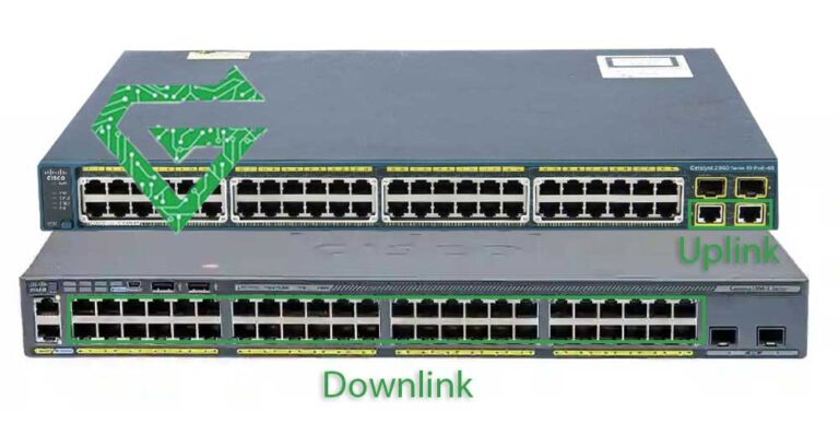 What is Uplink Port and Its difference with Downlink | Atech