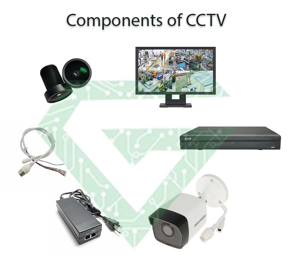 All about What is CCTV and its types | Atech.ae